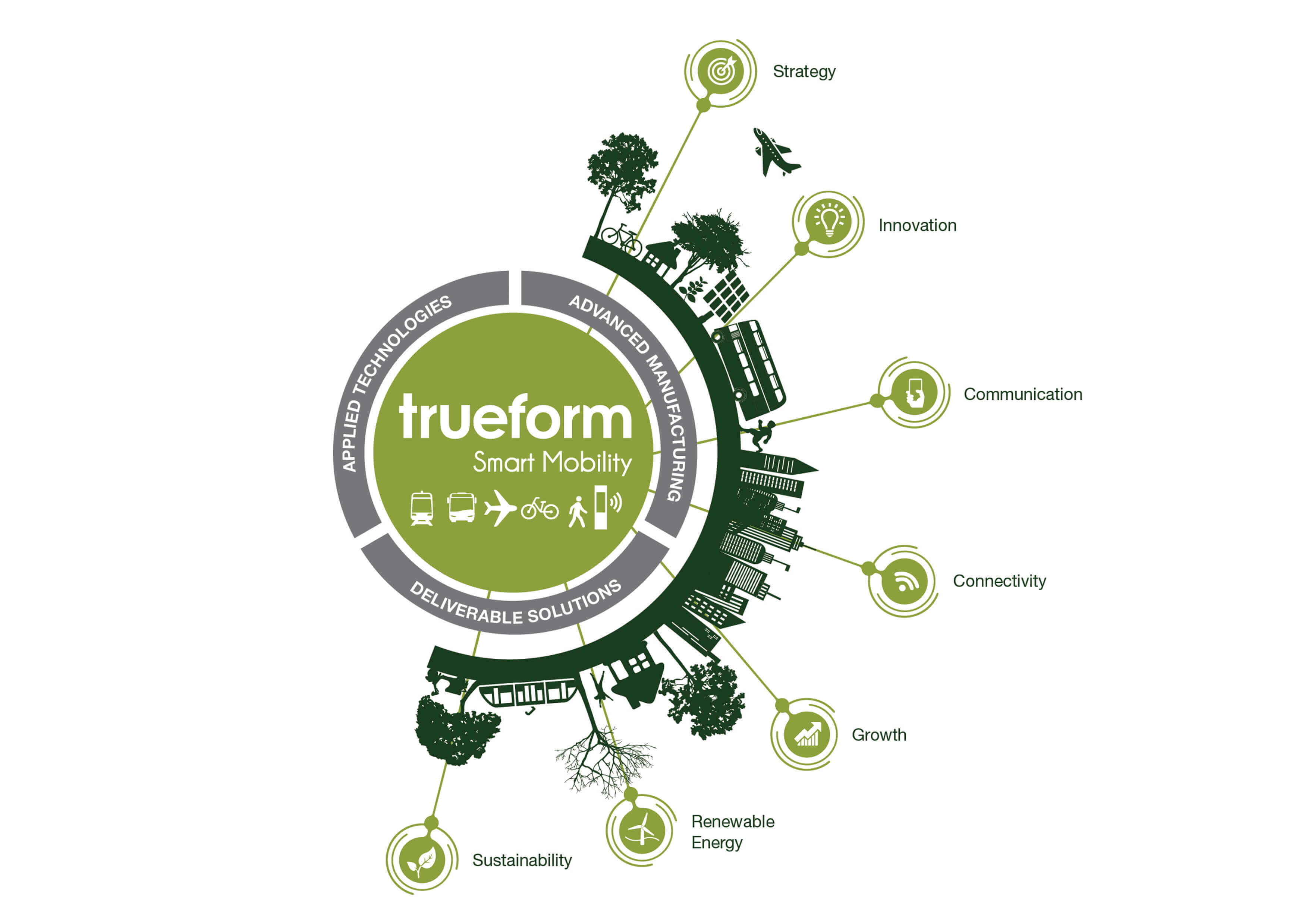 Trueform’s SmartCity Digital Totems & Wayfinding | Trueform